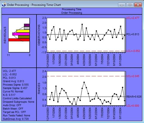 Xmr Chart Example A Visual Reference Of Charts Chart Master