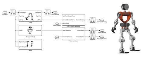 Mathworks On Linkedin Simulate Humanoid Robots In Matlab See The Github Project 11 Comments