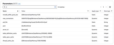 best practices for amazon aurora mysql database configuration aws