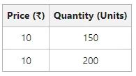 Difference Between Expansion In Demand And Increase In Demand GeeksforGeeks