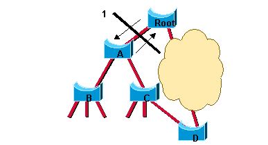Networking Security Understanding Rapid Spanning Tree Protocol 802 1w