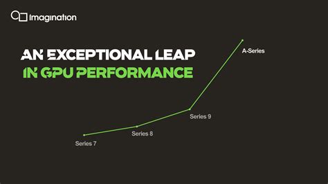 Imagination Announces A Series GPU Architecture Most Important Launch In 15 Years