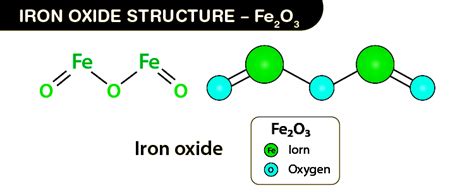 Fe2o3 Oxidation Number