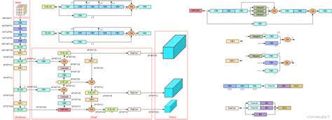 Yolov7网络结构详细讲解及训练自己数据 编程之家