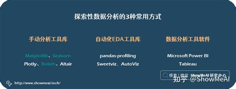 一键自动化数据分析快来看看 年最受欢迎的 Python 宝藏工具库 知乎