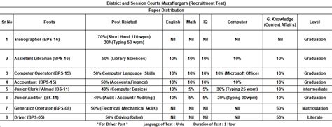 Central Testing Services Mcqs Test Syllabus Pattern