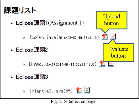 Figure 2 From Design And Evaluation Of Automated Scoring Java