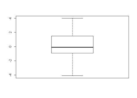 Boxplot Without Outliers General Posit Community