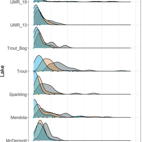 Sequential Loss Of Per‐sample Sequence Reads During Filtering And Download Scientific Diagram