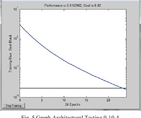 Figure 5 From Lowering The Gradient Error On Neural Network Using Backpropagation For Diagnosing