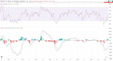 暗号資産（仮想通貨）取引におけるrsiの使い方と計算式