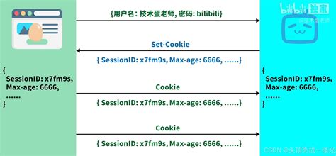 cookie，session ，token jwt的区别 jwt和cookie区别 csdn博客