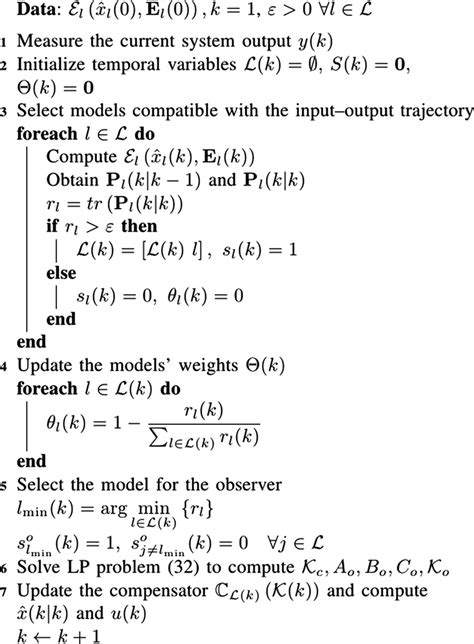 Supervisory Algorithm Download Scientific Diagram