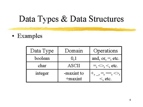 Data Structures Introduction Gc 211 1 Data Types