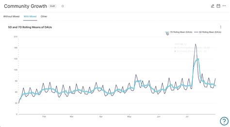 Mixed Time Series Data Visualization In Superset Preset