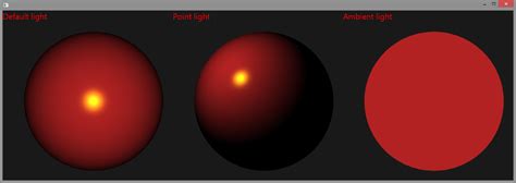 Java Lighting For Javafx Pano Viewer Stack Overflow