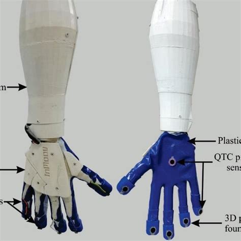 Pdf A Wearable Hybrid Haptic Feedback Stimulation Device For Upper Limb Prostheses