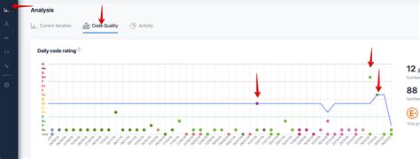 duecode blog how to check code quality