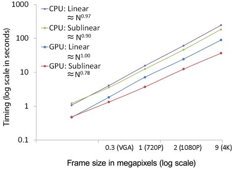 Eurographics 2012 Simpleflow