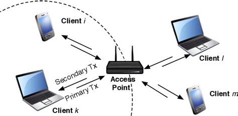 Figure 1 From This Article Has Been Accepted For Publication In A Future Issue Of Ieee