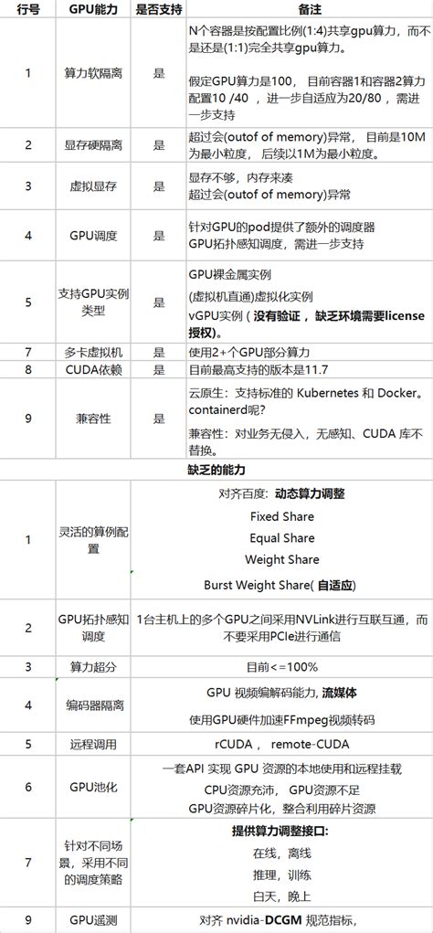 GPU虚拟化调研与落地二 知乎