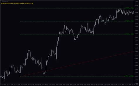 Auto Fibonacci Retracement Mt4 Indicator Download For Free Mt4collection