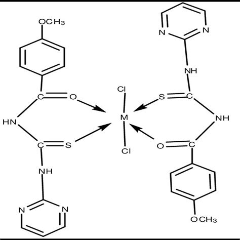 The Proposed Chemical Structure Formula Of The Complexes Download Scientific Diagram