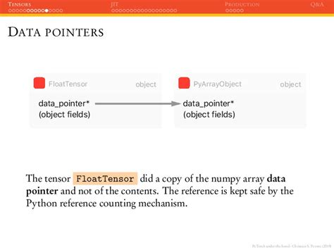 Pytorch Under The Hood Speaker Deck