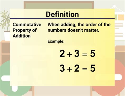 Math Video Definition 10 Addition And Subtraction Concepts