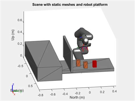 Perform Pick And Place With Collision Object Based Obstacle Avoidance In Robot Scenario Matlab