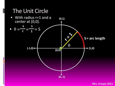 Ppt Trigonometric Functions Of Real Numbers 6 3 Powerpoint