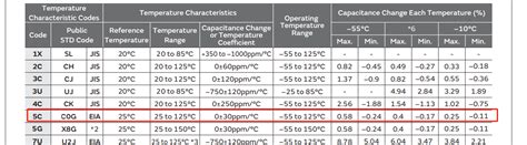 What Are The Temperature Deviation · Issue 3 · Markniubeddistance