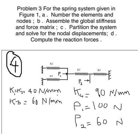 Solved Problem For The Spring System Given In Figure A Chegg
