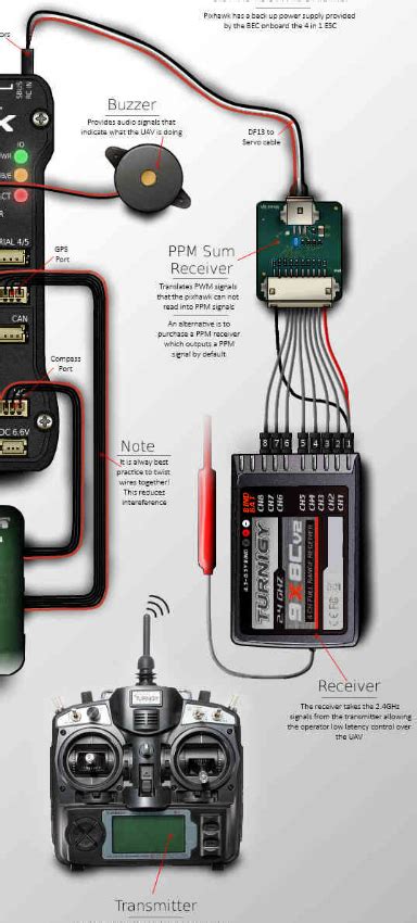 Daddy Makers 드론 자율비행제어 지원 플랫폼 픽스호크px4 소개 역사 및 사용방법