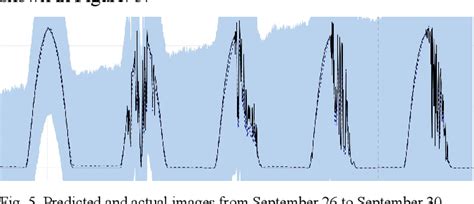 Figure 2 From A Bayesian Structural Time Series Approach For Forecasting Photovoltaic Power