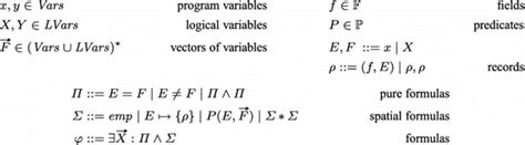 The Syntax Of The Considered Separation Logic Fragment Download