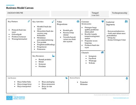 Tugas Bmc Bisnis Model Canva Kewirausahaan Original Version