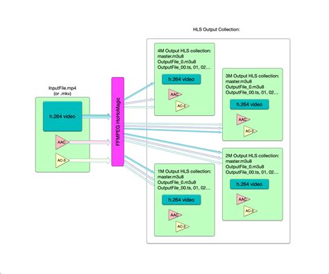 How Do You Repair Video Files With Ffmpeg Ffmpeg