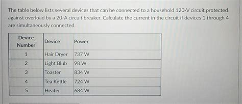 Solved The Table Below Lists Several Devices That Can Be