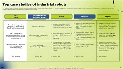 Top 10 Applications Of Industrial Robotic Systems Powerpoint Presentation Templates In 2025