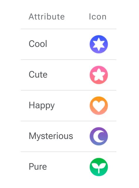 Am I The Only One That Thought The Cute Attribute Was A 5 Pointed Star