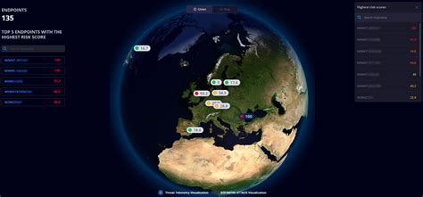 Threat Hunting And Action Center Heimdal Assistance And Support