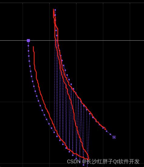 Qt实用技巧：qcustomplot做北斗gps显示绝对位置运动轨迹和相对位置运动轨迹图的时，使图按照输入点顺序连曲线qcustomplot
