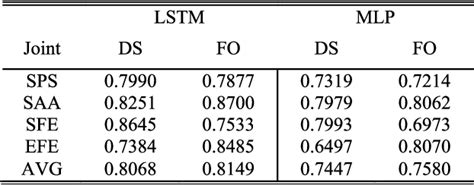 Figure 1 From A Continuous Estimation Model Of Upper Limb Joint Angles By Using Surface