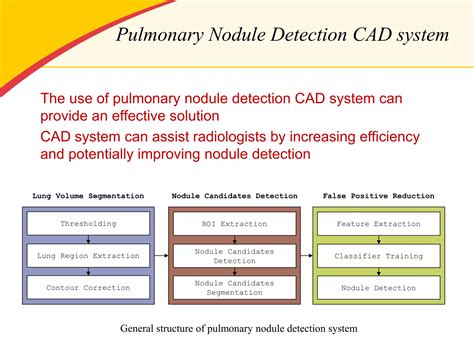 Computer Aided Detection Of Pulmonary Nodules In Ct Scans Ppt