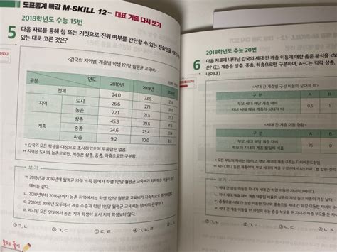 후기 손고운 윤성훈 사회문화 도표 강의 후기 네이버 블로그