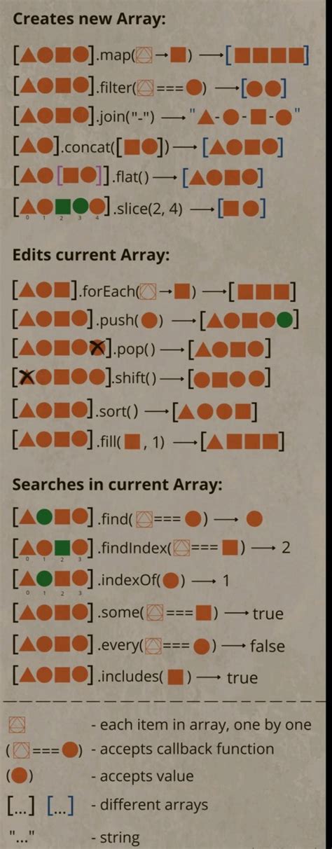 Javascript Array Loop Methods In React By Navanath Bansode Mar
