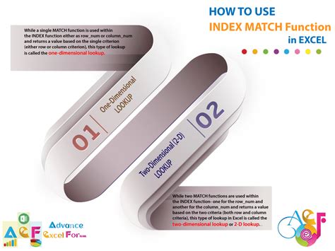 04 Best Examples How To Use Index Match Function Excel Kingexcelinfo