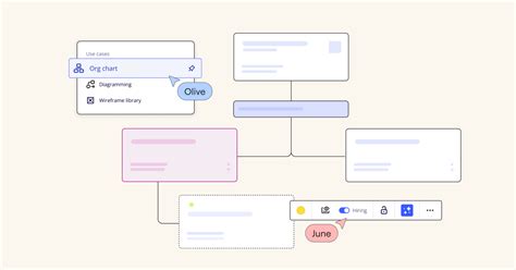 how and why to build a dynamic org chart miroblog