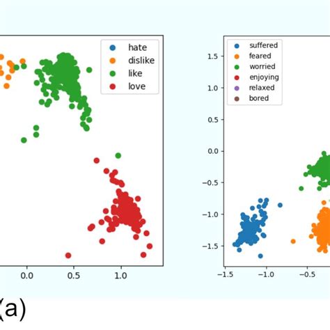 The Desired Margins In The A Linear And B Nonlinear Versions Of